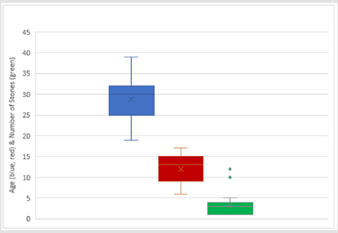 Long-Term Health Related Survey Outcome of Pediatric Idiopathic Kidney ...