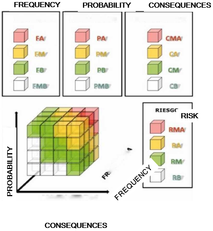 Improving Radiation Oncology Safety in Spain with Risk Matrices: a ...
