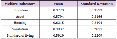 Does Access to Remittance Improve Welfare Status of Households in Nigeria?