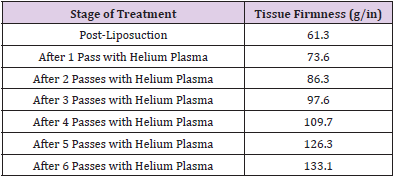 Increase in Skin Modulus of Elasticity Following Administration of a ...