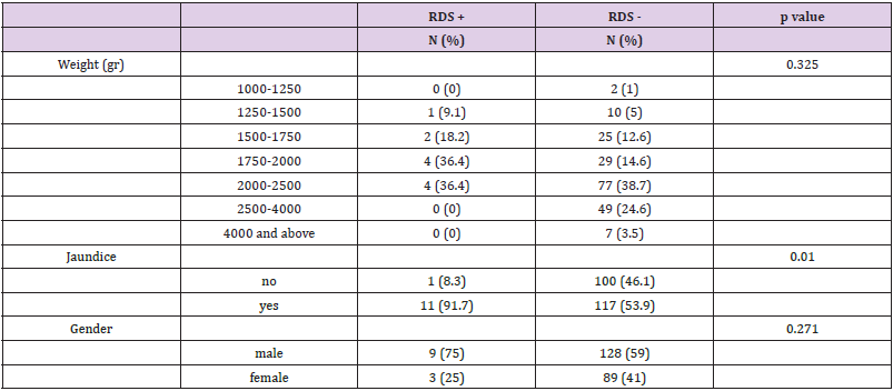 Non-Invasive Lamellar Body Count as a Predictor of Fetal Lung Maturity ...