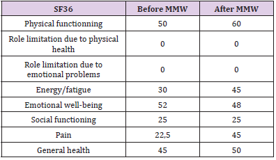 Antalgic Properties of Millimetric Waves on Chronical Pain: Is It ...